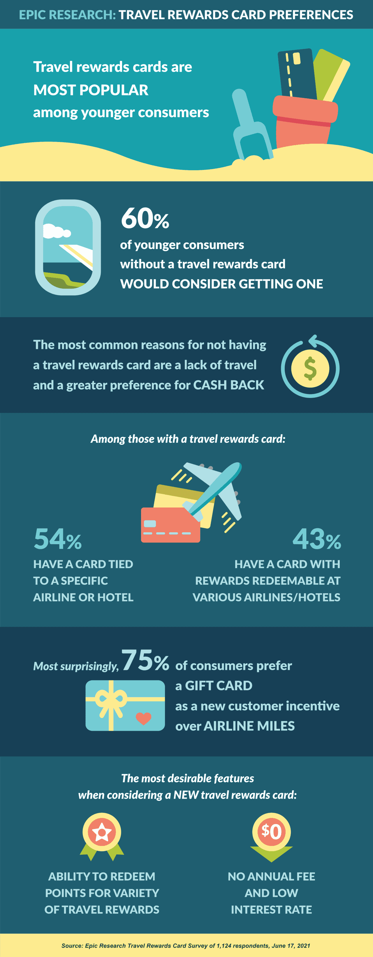 Credit Card Competition Heats Up | Epic Research