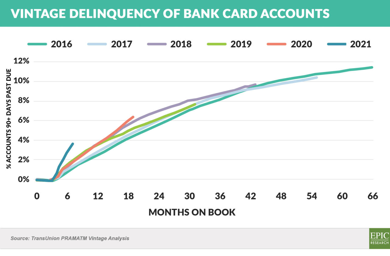 What Business Owners Want in a Card | Epic Research