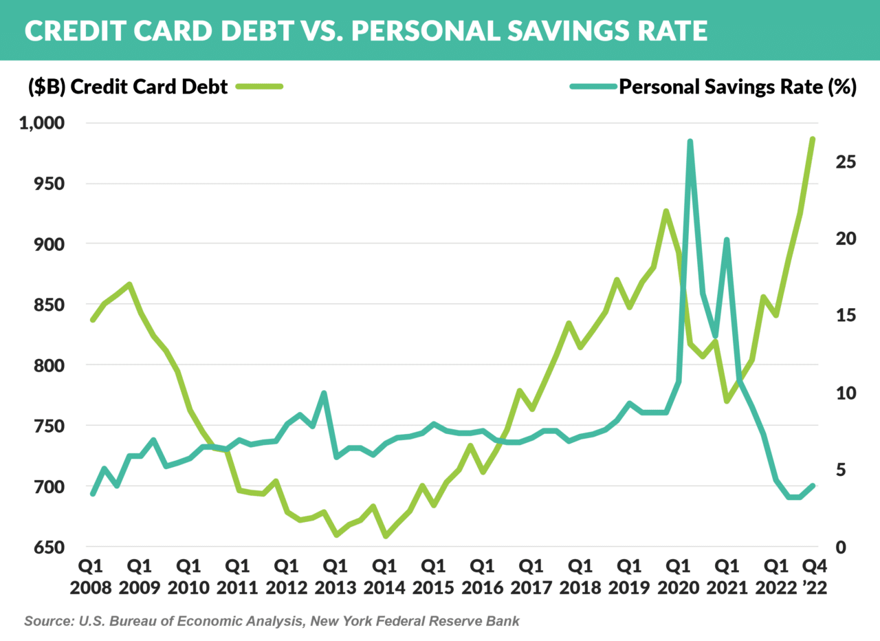 Savings Interest Rates Climb | Epic Research