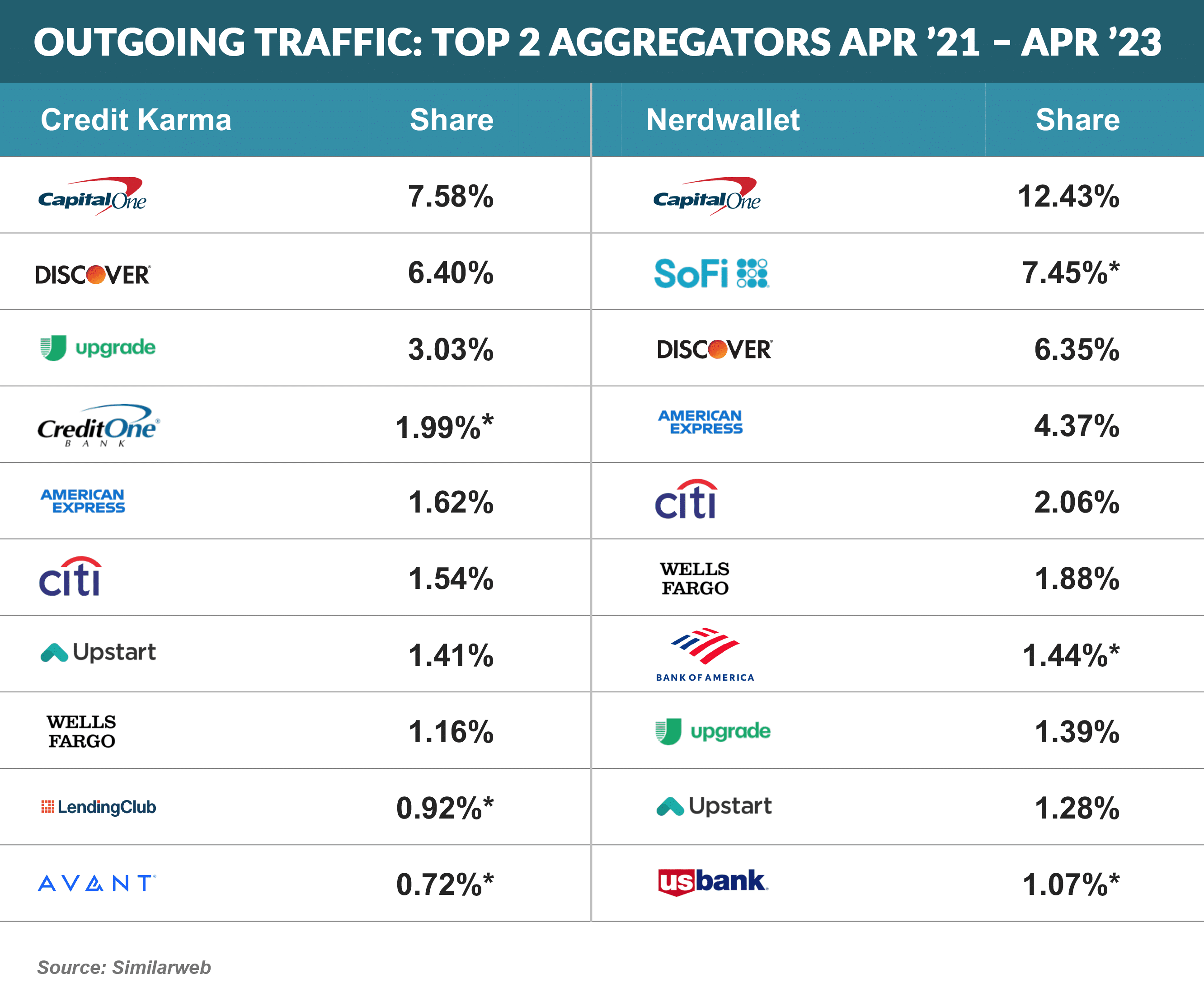 Aggregators Aggravate Banks! | Epic Research