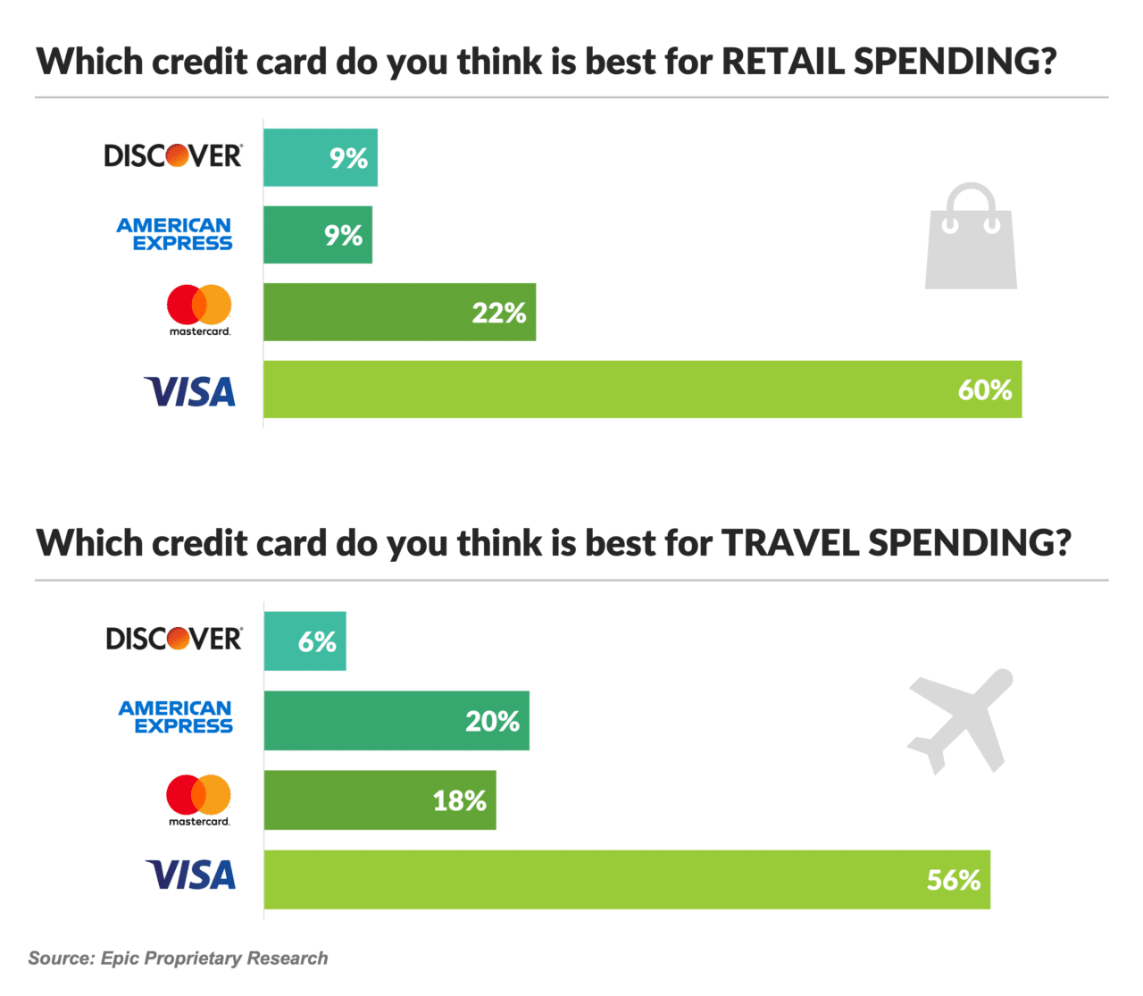 Cap One Shocks the World! | Epic Research