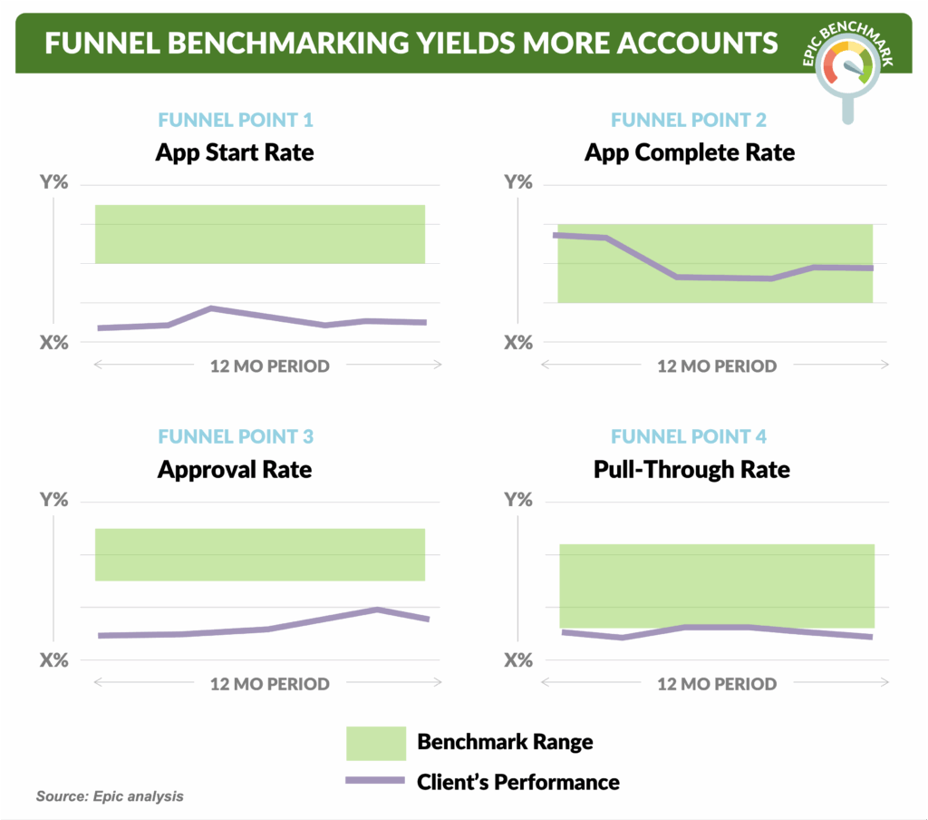 Your Competition is Benchmarking… | Epic Research